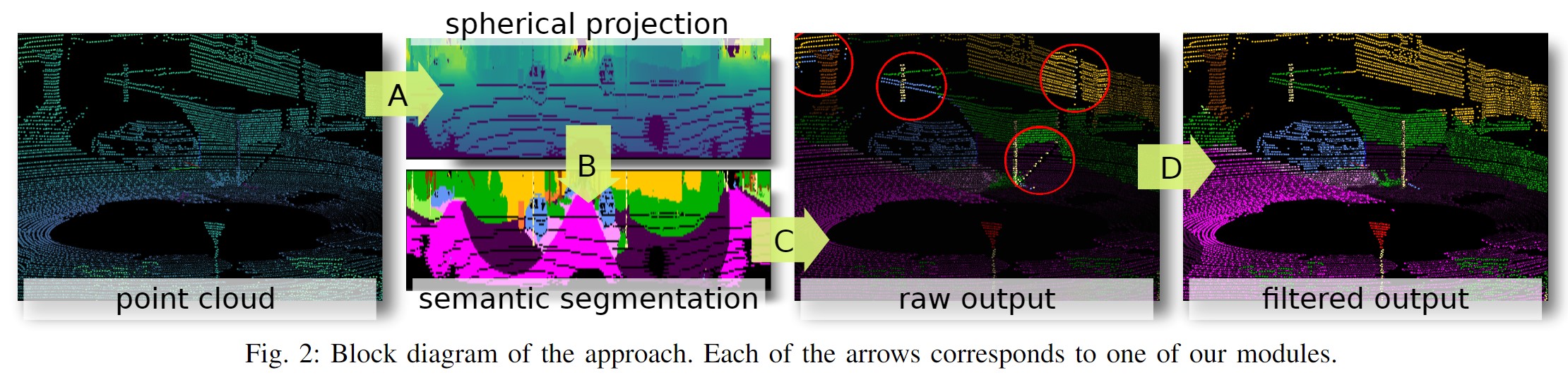【论文笔记】大规模点云分割网络 RangeNet++ 2019_rangenet++ range image生成-CSDN博客