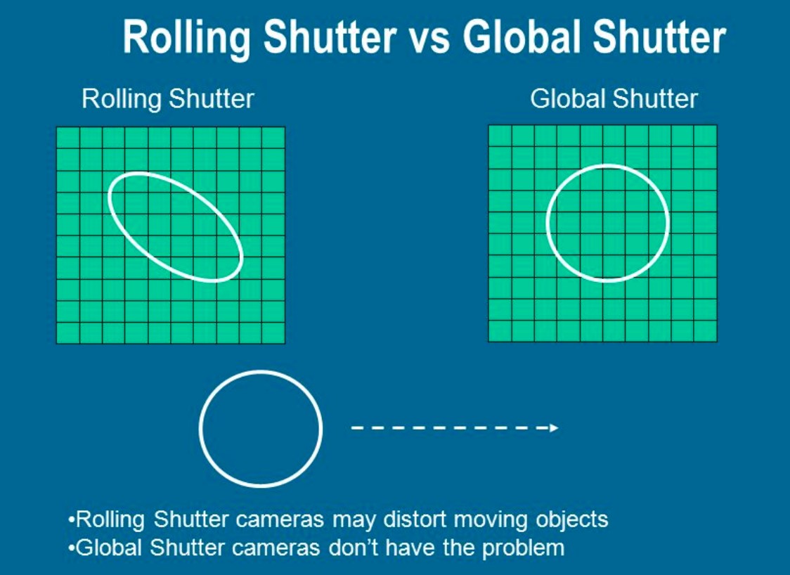 【论文笔记】大规模点云分割网络 RangeNet++ 2019_rangenet++ range image生成-CSDN博客