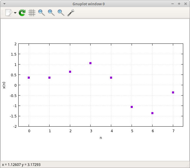 使用 gnuplot 绘制离散序列以及 DFT 结果_dft结果-CSDN博客