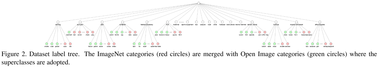 2020论文阅读：Few-Shot Object Detection with Attention-RPN and Multi-Relation Detector_proposal-free ...