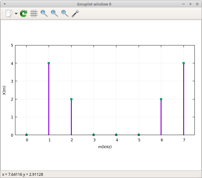 使用 gnuplot 绘制离散序列以及 DFT 结果_dft结果-CSDN博客