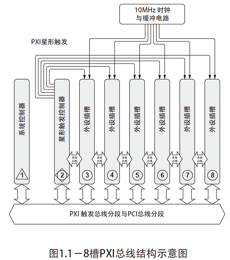 【PXI系列科普文】- PXI基础介绍-CSDN博客