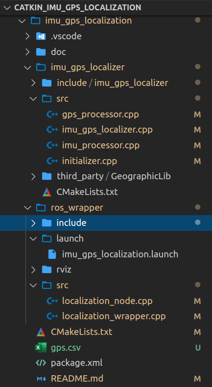 IMU与GPS传感器ESKF融合定位_imu_gps_localization-CSDN博客