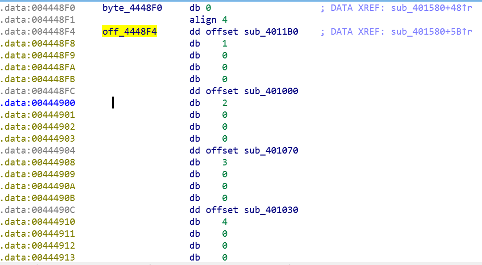buu [GKCTF2020]EzMachine wp_gkctf2020 ezmachine-CSDN博客