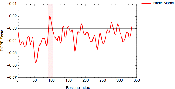 Modeller多模板同源建模教程-CSDN博客