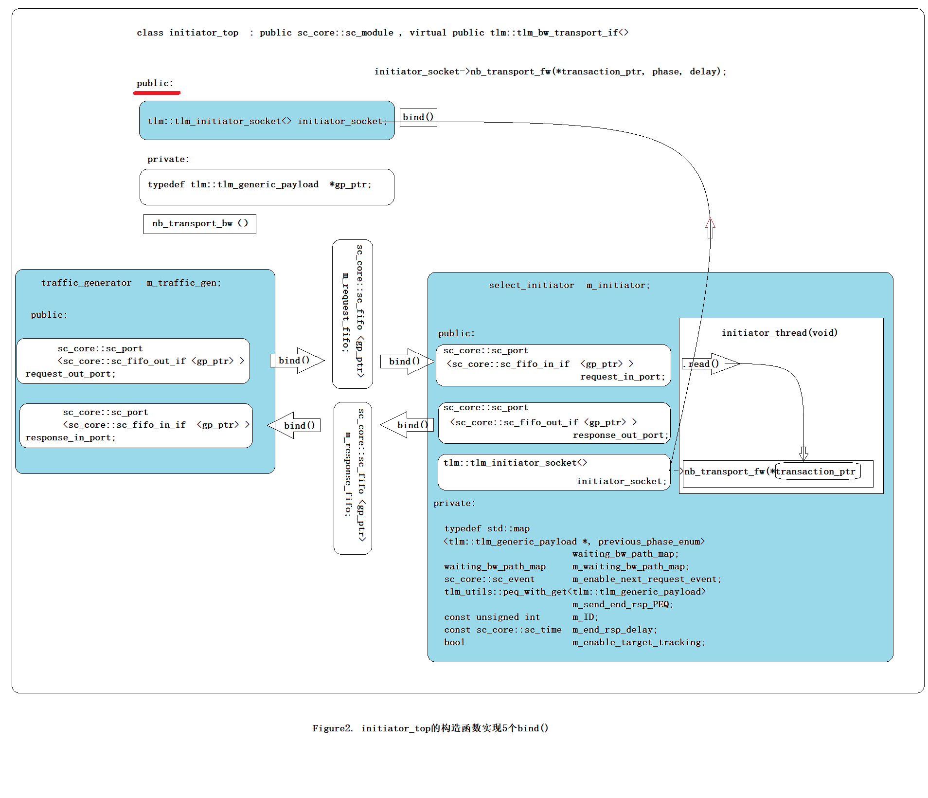 SystemC 官方example 代码的静态分析思路与示例 —— 示例项目：TLM at_1_phase_systemc自带example如何运行-CSDN博客