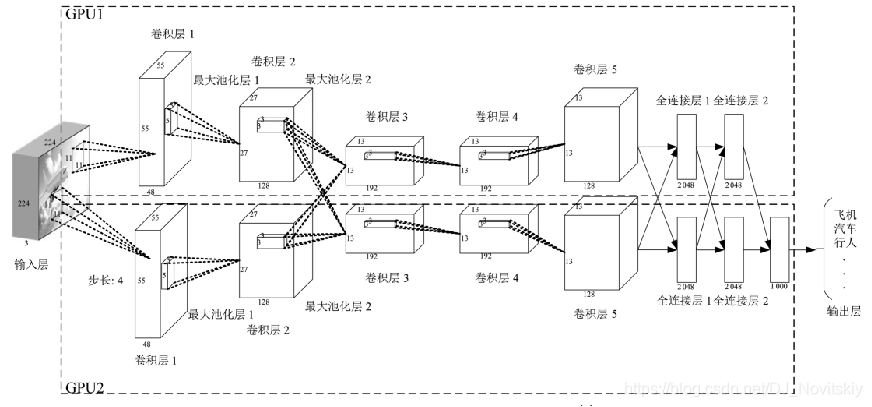 Pytorch采用alexnet实现猫狗数据集分类(训练与预测)使用pytorch搭建alexnet猫狗 Csdn博客