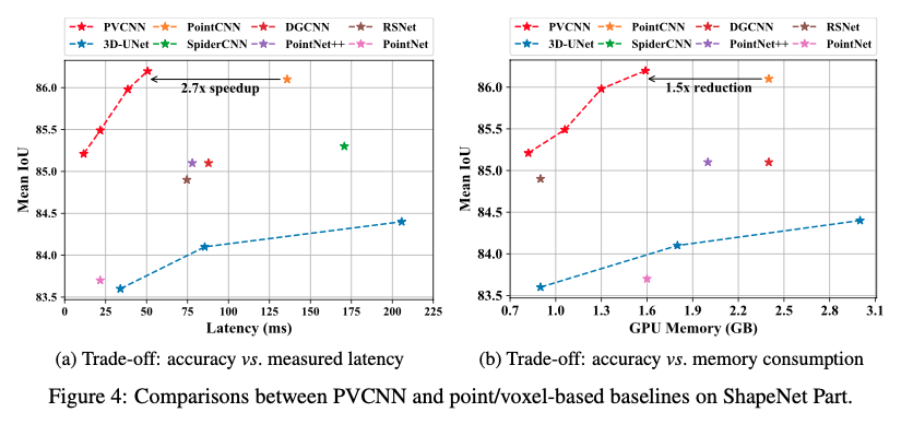 Point-Voxel CNN for Efficient 3D Deep Learning(PVCNN)论文翻译-CSDN博客