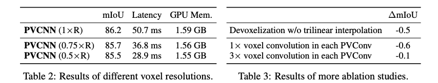 Point-Voxel CNN for Efficient 3D Deep Learning(PVCNN)论文翻译-CSDN博客