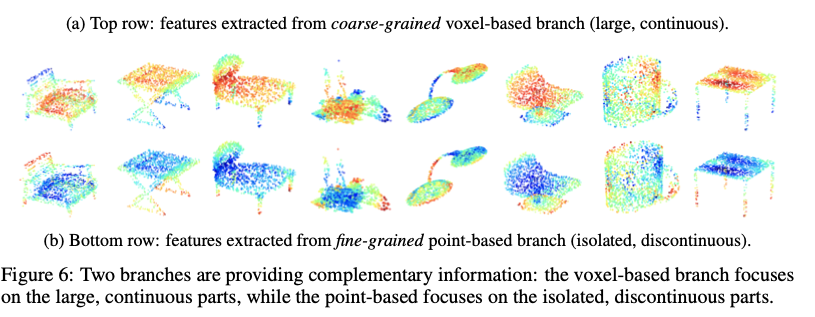 Point-Voxel CNN for Efficient 3D Deep Learning(PVCNN)论文翻译-CSDN博客