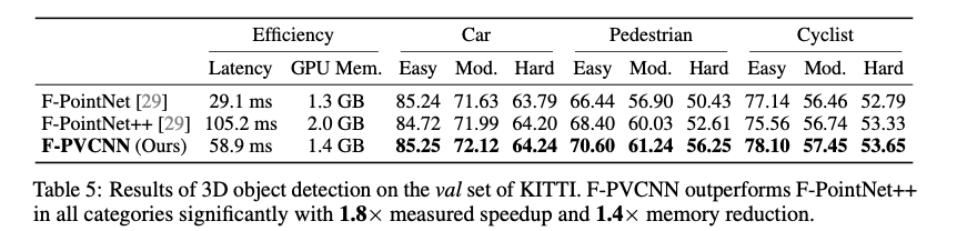 Point-Voxel CNN for Efficient 3D Deep Learning(PVCNN)论文翻译-CSDN博客