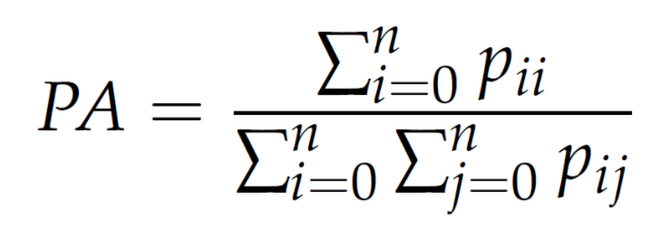 PA,MIOU,FWIOU-CSDN博客