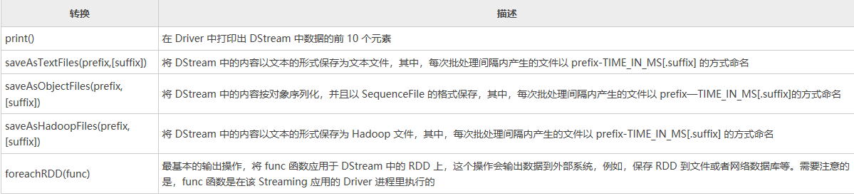 DStream之转换操作（Transformation）_dstream transform_天ヾ道℡酬勤的博客-CSDN博客