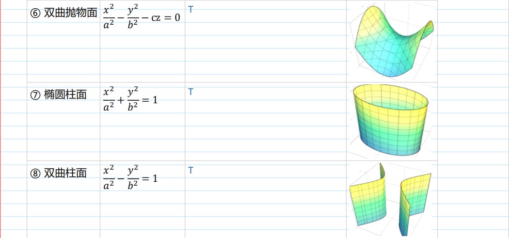 大学解析几何复习_大学 解析几何 资料-CSDN博客