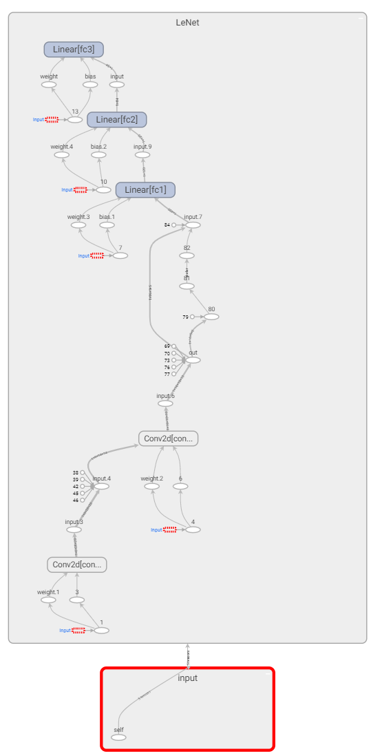 【深度之眼】Pytorch框架班第五期-Tensorboard图像、卷积核和特征图可视化代码解析_torchsummary可视化卷积核-CSDN博客
