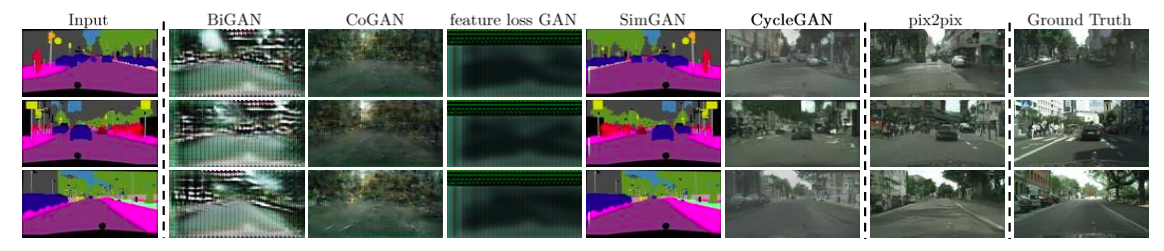 CycleGAN-Unpaired图像翻译_基于cyclegan的图像翻译算法研究-CSDN博客