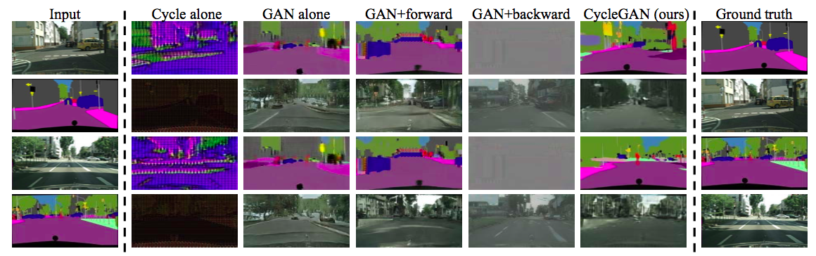 CycleGAN-Unpaired图像翻译_基于cyclegan的图像翻译算法研究-CSDN博客