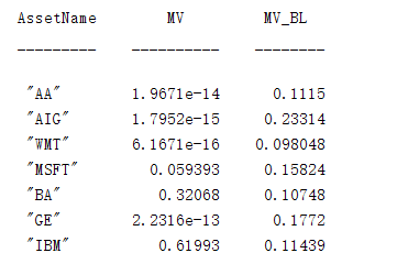 【BL】Black-Litterman Portfolio Optimization_bl模型代码-CSDN博客