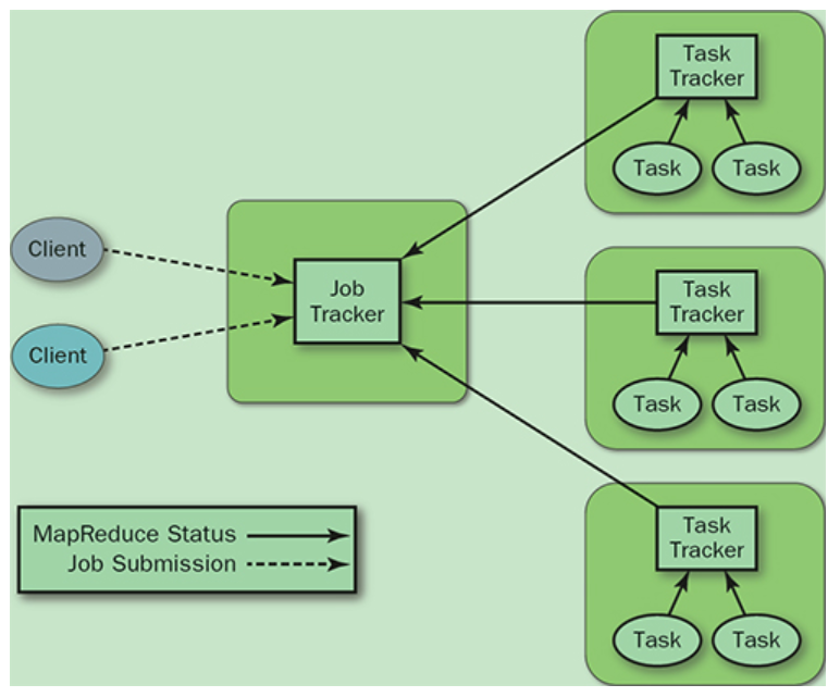 一文读懂Hadoop技术详细介绍_hadoop详细介绍-CSDN博客