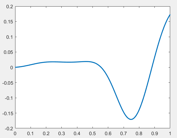 Matlab中对离散数据点进行B样条曲线拟合_matlab样条曲线拟合-CSDN博客