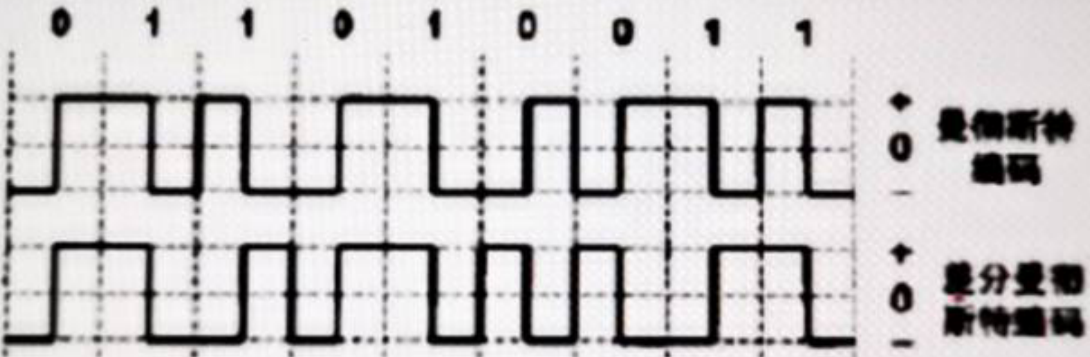数据通信之信道与编码_8b6t-CSDN博客