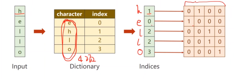 RNN训练文本_假设训练集中的文本长度为n,对于每个输入的文本,可以在rnn的每个时间步输入文本中-CSDN博客