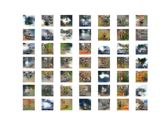 [深度学习-实践]GAN入门例子-利用Tensorflow Keras与数据集CIFAR10生成新图片_cifar-10数据集用于gan-CSDN博客