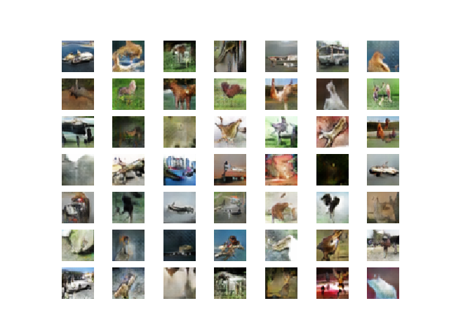 [深度学习-实践]GAN入门例子-利用Tensorflow Keras与数据集CIFAR10生成新图片_cifar-10数据集用于gan-CSDN博客
