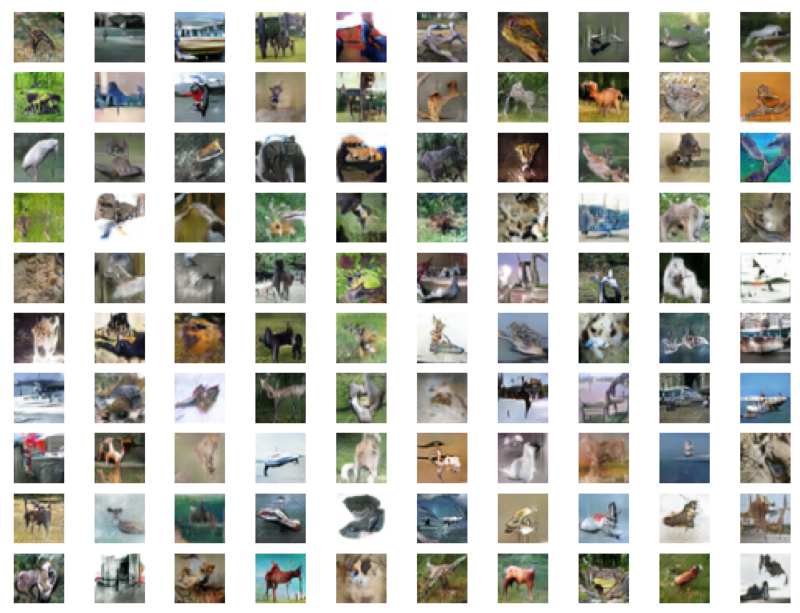 [深度学习-实践]GAN入门例子-利用Tensorflow Keras与数据集CIFAR10生成新图片_cifar-10数据集用于gan-CSDN博客