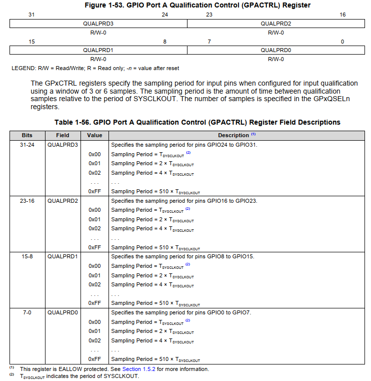 DSP28335 GPIO_gpaqsel1-CSDN博客