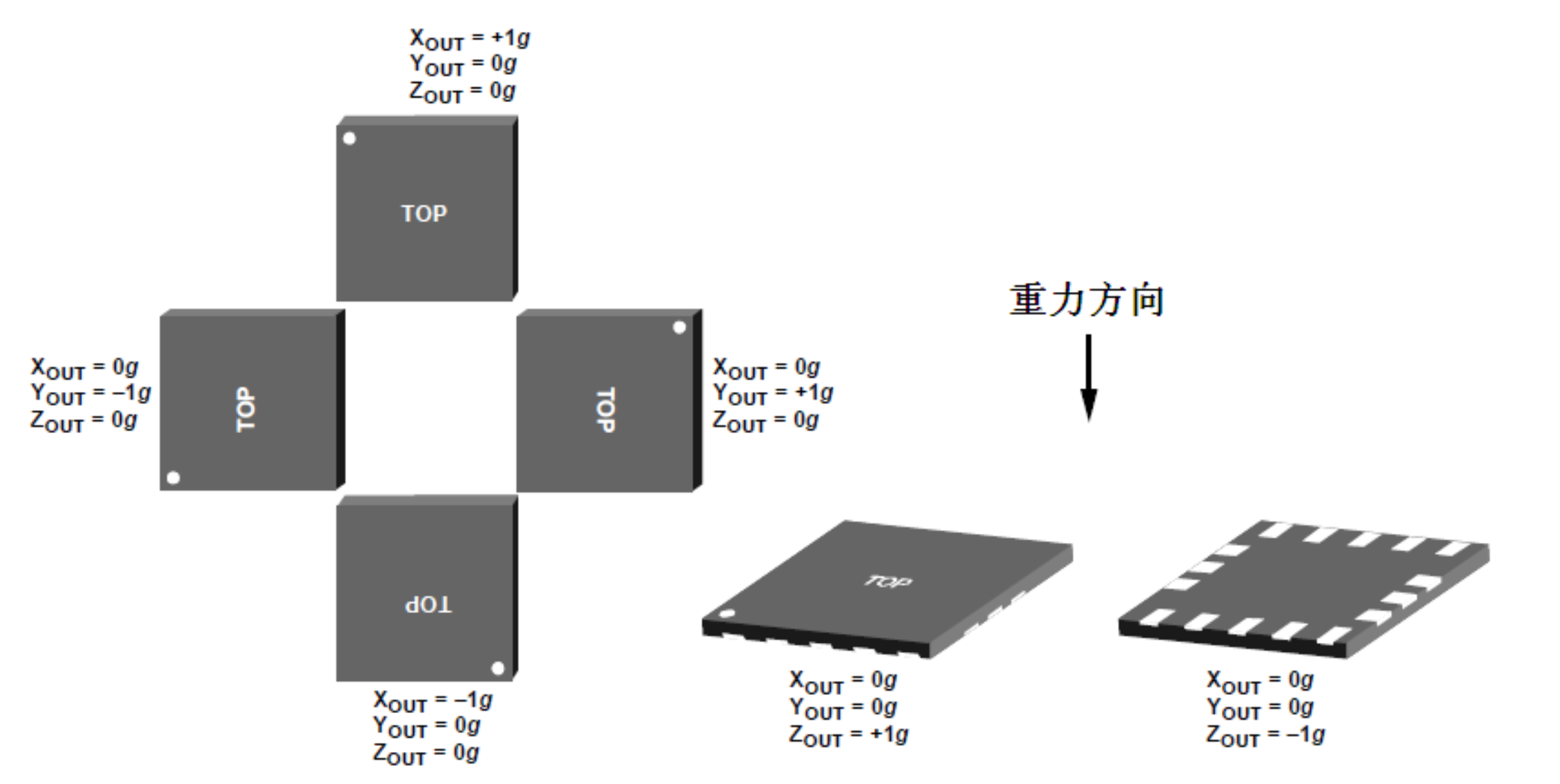 ESP32 开发笔记(三）源码示例 10_IIC_ADXL345 使用IIC总线实现读取ADXL345角度加速度传感器_adxl345+esp32-CSDN博客