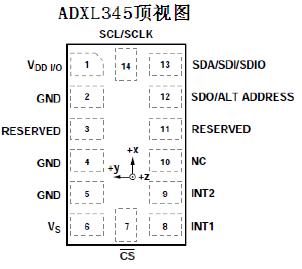 ESP32 开发笔记(三）源码示例 10_IIC_ADXL345 使用IIC总线实现读取ADXL345角度加速度传感器_adxl345+esp32-CSDN博客