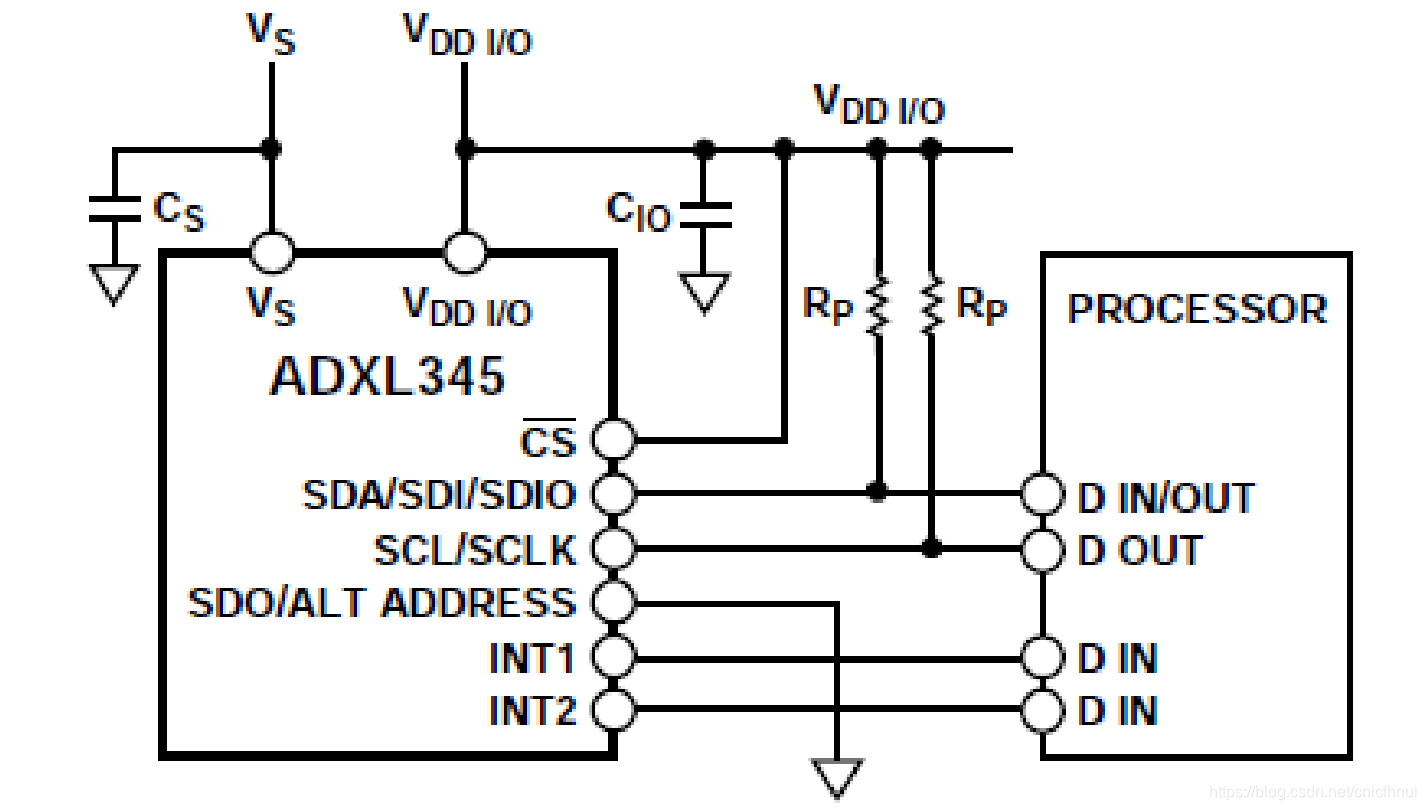 Esp32 开发笔记三)源码示例 10iicadxl345 使用iic总线实现读取adxl345角度加速度传感器adxl345esp32 Csdn博客 5047