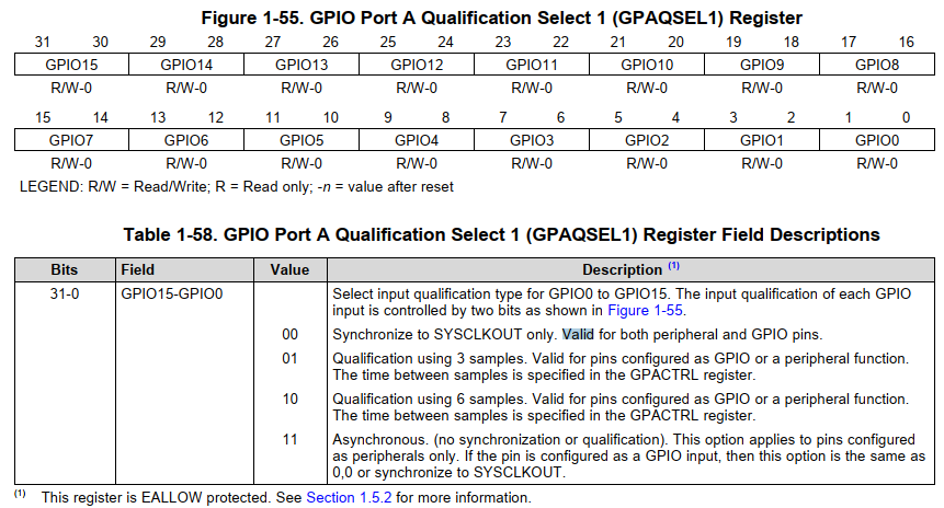 DSP28335 GPIO_gpaqsel1-CSDN博客