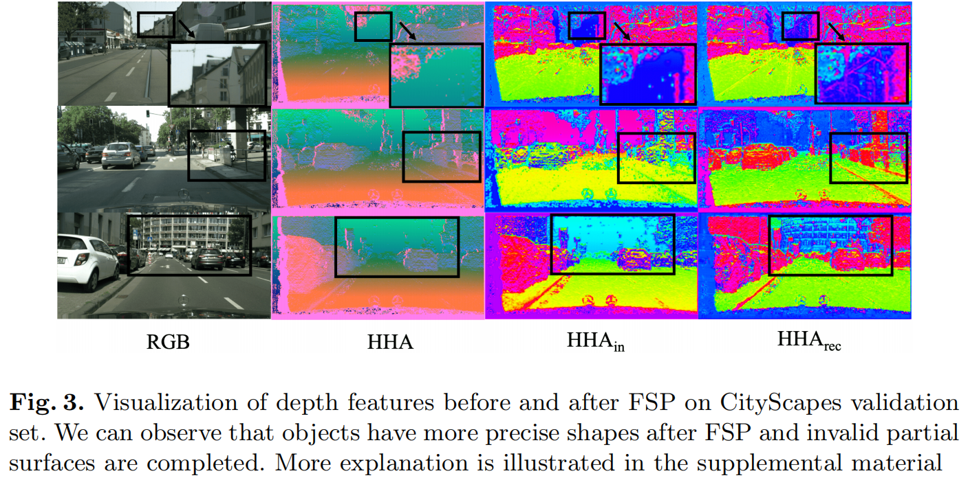 Bi-directional Cross-Modality Feature Propagation with Separation-and Aggregation Gate_eccv2020 ...