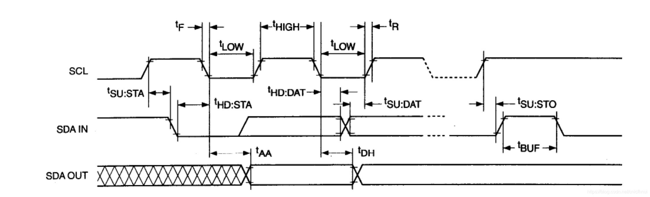 Esp32 开发笔记 三)源码示例 11 Iic At24c02 使用iic总线实现eeprom小容量数据储存测试 Esp Idf Eeprom Csdn博客