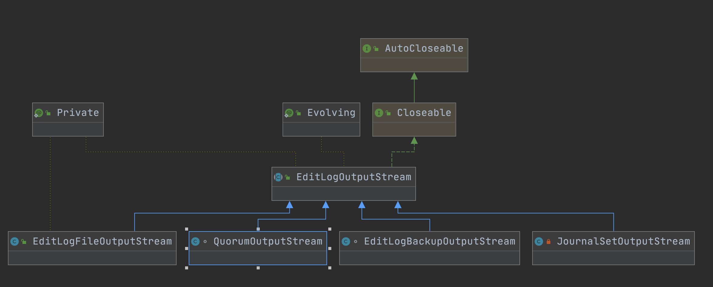 Hadoop3.2.1 【 HDFS 】源码分析 :FSEditLog 解析_hadoop editlog 解析-CSDN博客