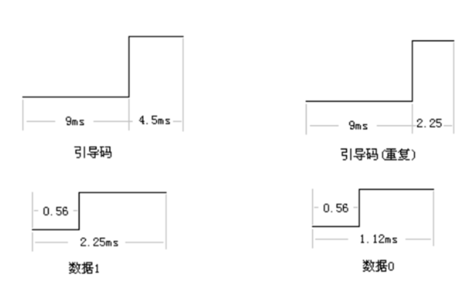 Esp32 开发笔记三）源码示例 13irsendrmt 使用rmt实现红外数据发送（nec编码）esp32红外遥控 示例代码 Csdn博客