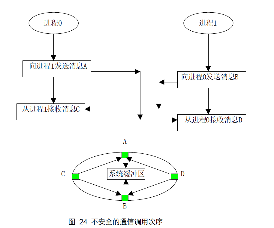 mpi学习记录_mpi tag matching-CSDN博客