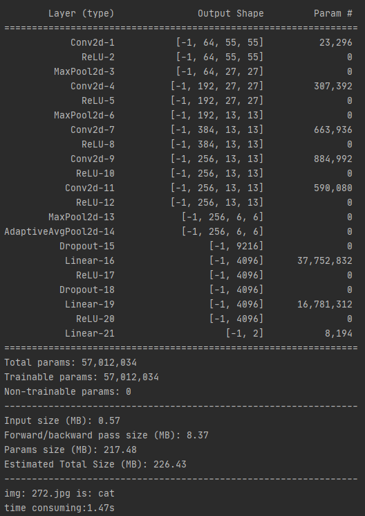 Pytorch采用AlexNet实现猫狗数据集分类（训练与预测）_使用pytorch搭建alexnet猫狗-CSDN博客