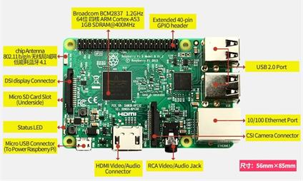 PYTHON digital instrument readings - Programmer Sought