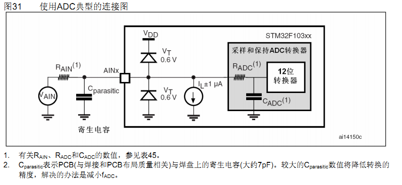STM32 ADC电路输入阻抗问题_stm32 adc输入阻抗-CSDN博客