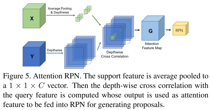 2020论文阅读：Few-Shot Object Detection with Attention-RPN and Multi ...