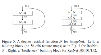 详解ReID的各部分组成及Trick——特征提取网络（Backbone）_resnet reid car-CSDN博客