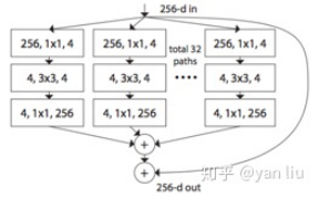 详解ReID的各部分组成及Trick——特征提取网络（Backbone）_resnet reid car-CSDN博客
