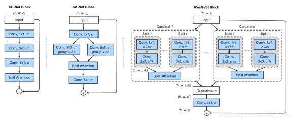 详解ReID的各部分组成及Trick——特征提取网络（Backbone）_resnet reid car-CSDN博客