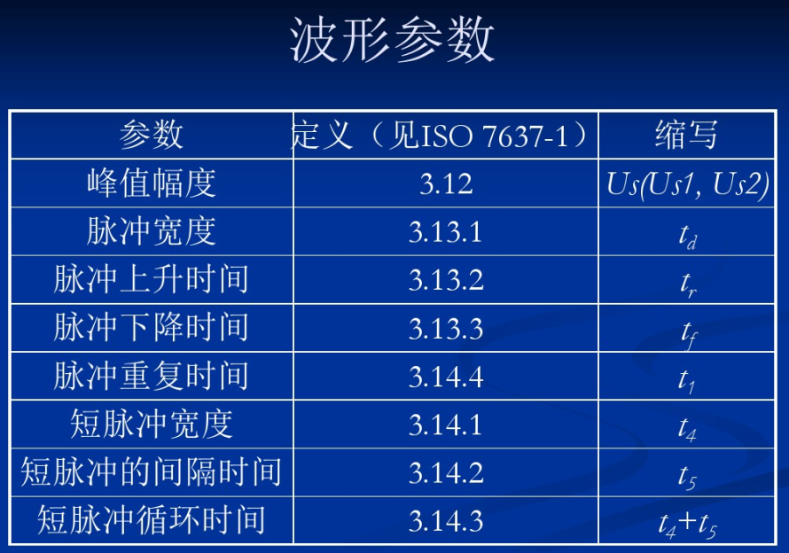 汽车电子EMC:ISO7637-2_emc iso-CSDN博客