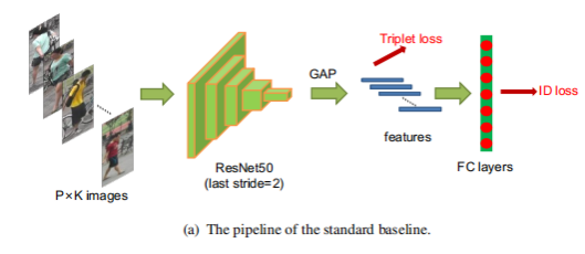 详解ReID的各部分组成及Trick——聚合（Aggregation）_attention pooling-CSDN博客