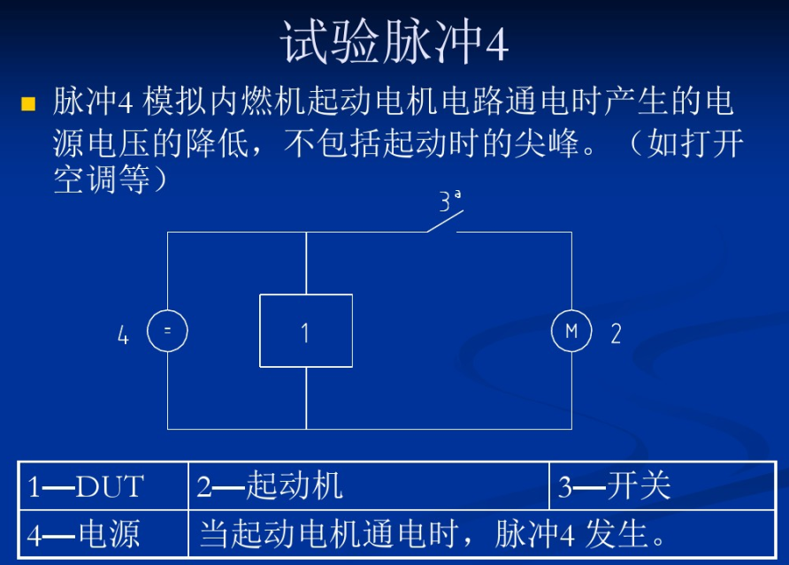 汽车电子EMC:ISO7637-2_emc iso-CSDN博客