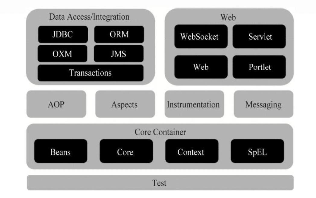 Spring Boot实战清华版 Spring生态_spring-boot生态包-CSDN博客